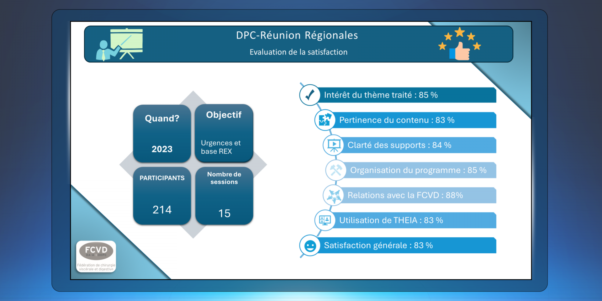 Réunions Régionales – Fédération de Chirurgie Viscérale et Digestive
